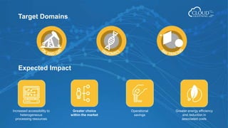 CloudLightning Presentation MSDM | PPTX