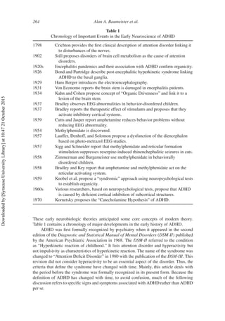 Early History of ADHD | PDF