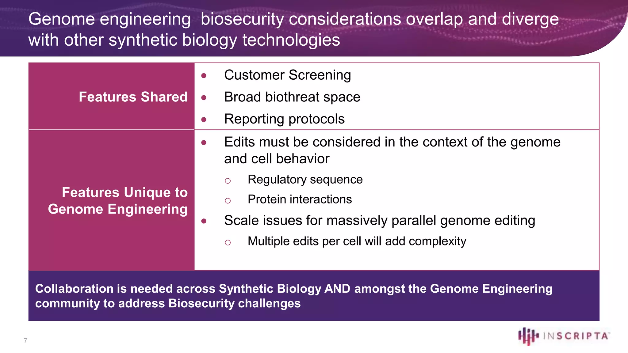 Biosecurity Challenges in the Genome Engineering Space – Beth Vitalis | PPTX