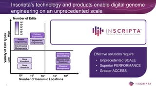 Biosecurity Challenges in the Genome Engineering Space – Beth Vitalis ...