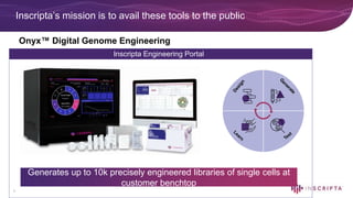 Biosecurity Challenges in the Genome Engineering Space – Beth Vitalis | PPT