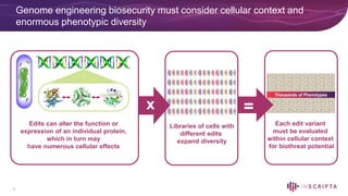 Biosecurity Challenges in the Genome Engineering Space – Beth Vitalis | PPT