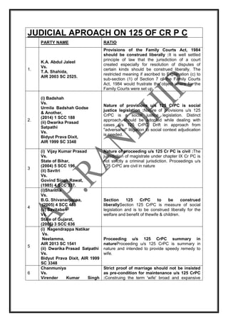 CRPC_125 USEFUL JUDGMENT | PDF