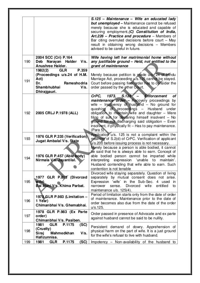 125 Crpc Procedure CrPC 125 Bare Act 2019 02 18 125-crpc-procedure-crpc-125-bare-act-2019-02-18