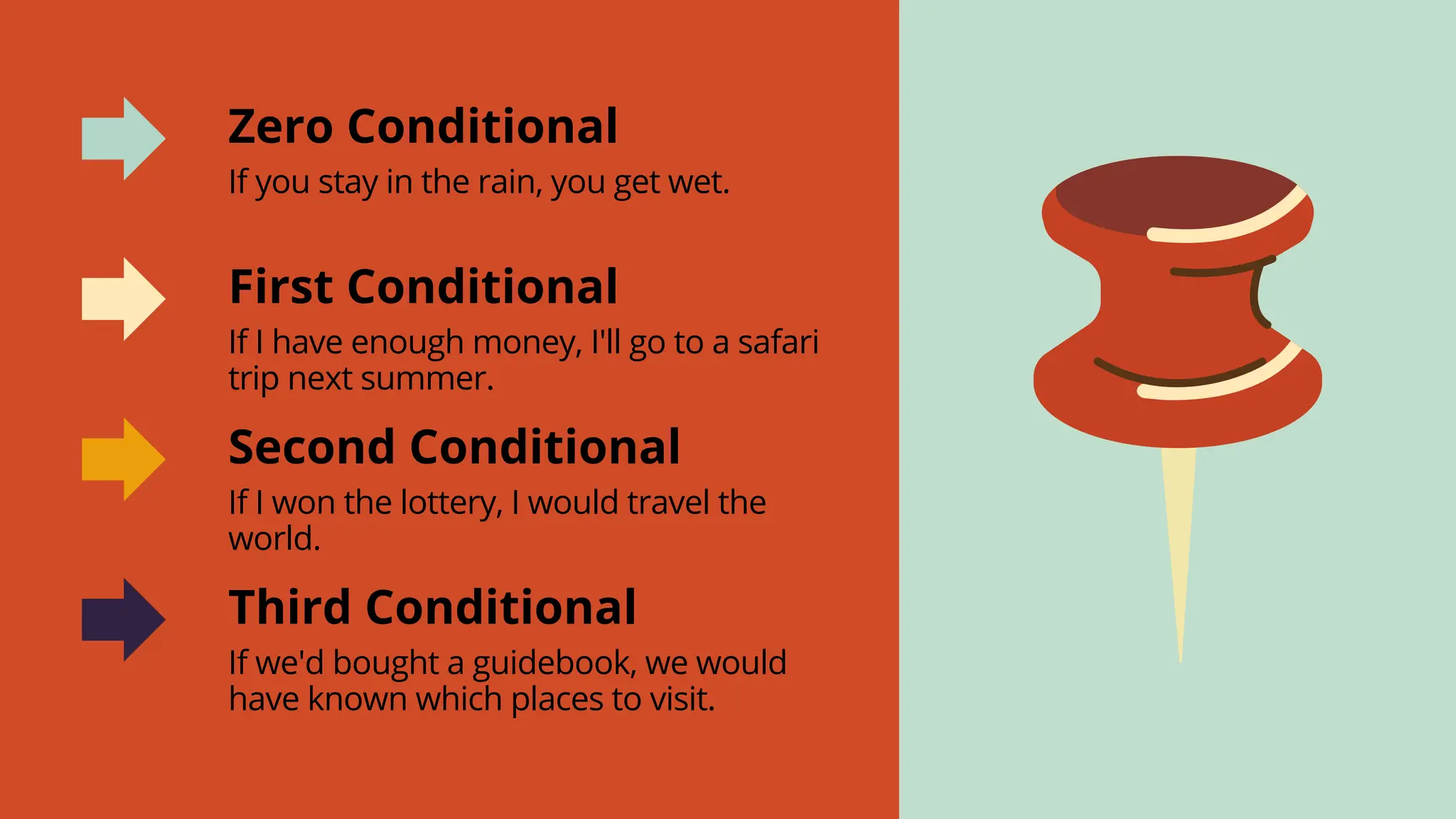 Conditionals_explanation.pdf