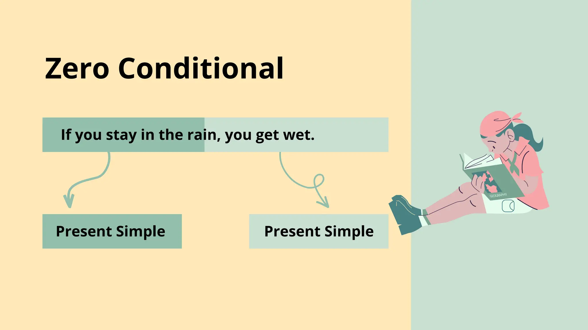 Conditionals_explanation.pdf