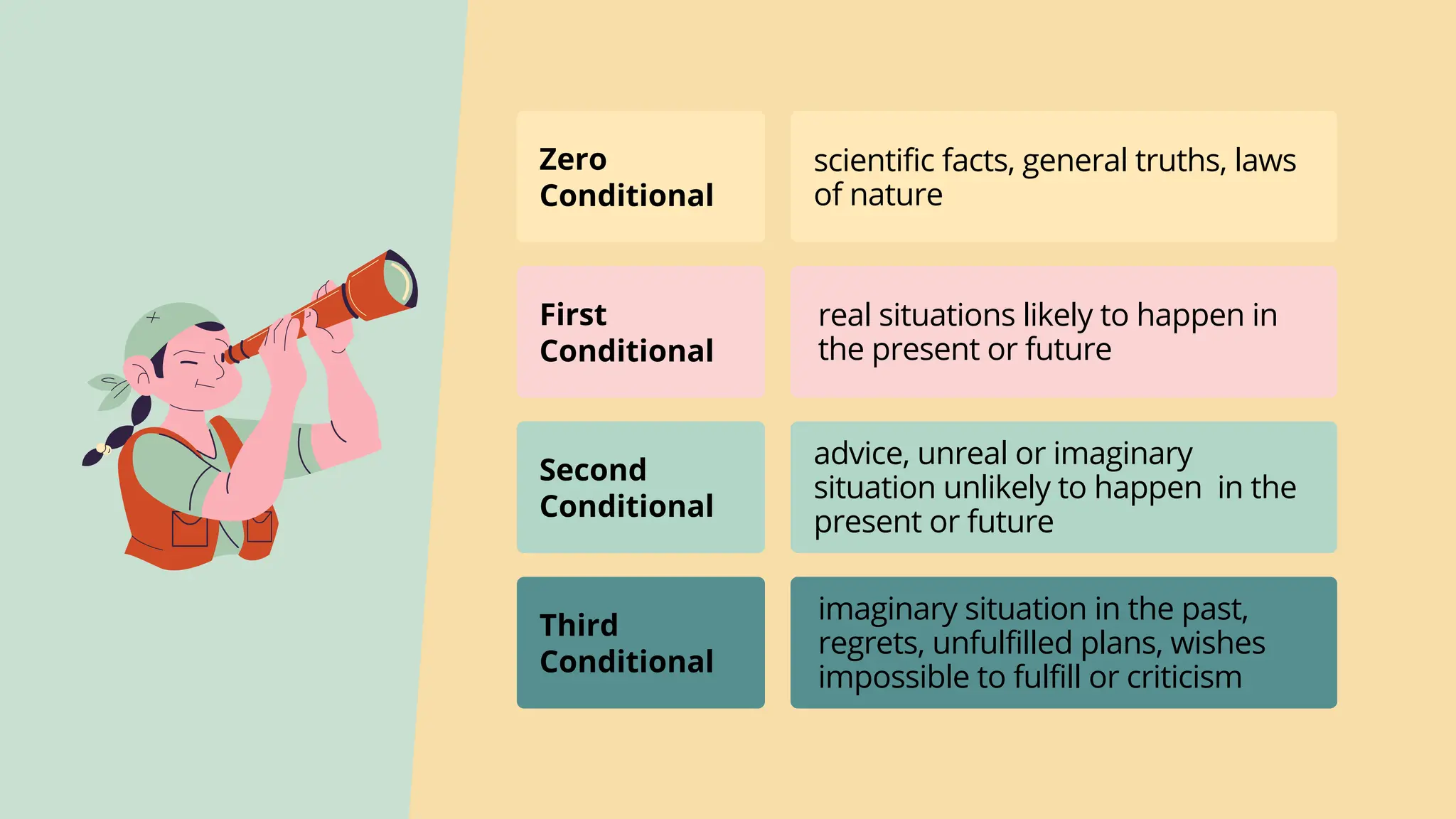 Conditionals_explanation.pdf