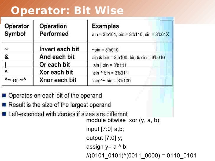 Day2 Verilog HDL Basic
