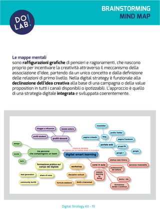 DigitalStrategyKit | PDF