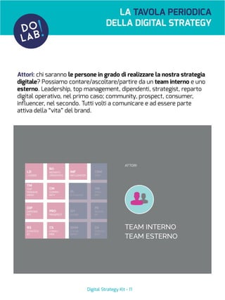 DigitalStrategyKit | PDF