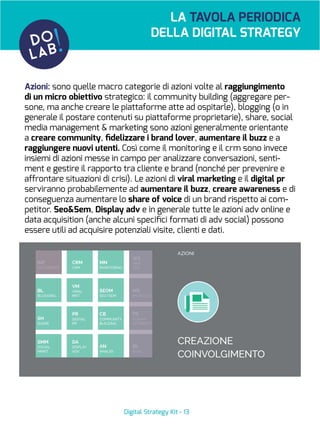 DigitalStrategyKit | PDF