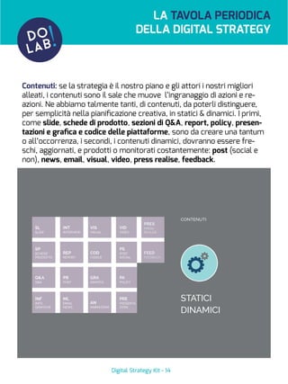 DigitalStrategyKit | PDF