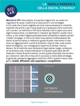 DigitalStrategyKit | PDF