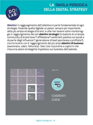 DigitalStrategyKit | PDF