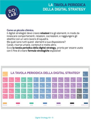 DigitalStrategyKit | PDF