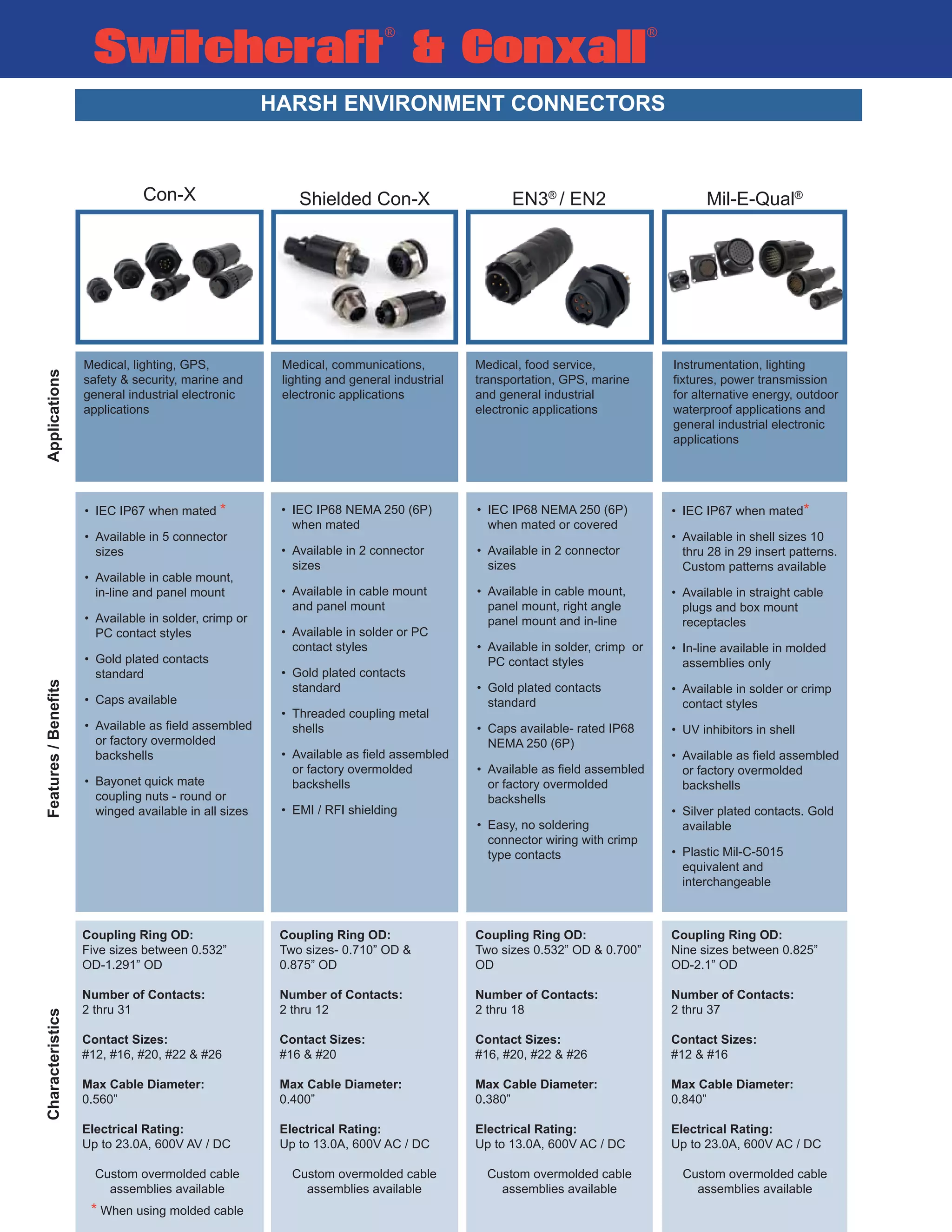 Switchcraft Conxall Brochure | PDF