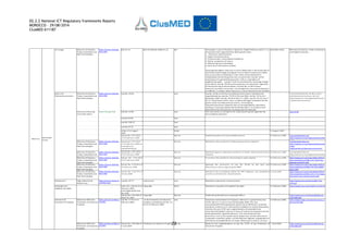 D2 2 2 national ict regulatory report morocco v1.2_final | PDF