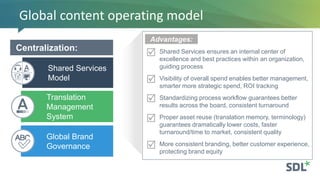 Architecting Your Global Digital Experience House - Nicole Uhlig and ...