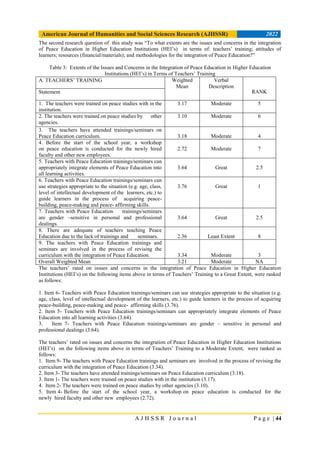 ISSUES AND CONCERNS IN THE INTEGRATION OF PEACE EDUCATION IN HIGHER EDUCATION INSTITUTIONS (HEI ...