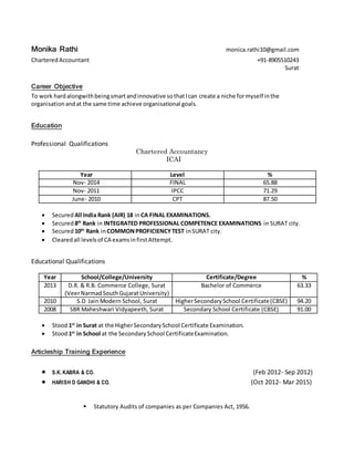 Monika Rathi CV | DOCX