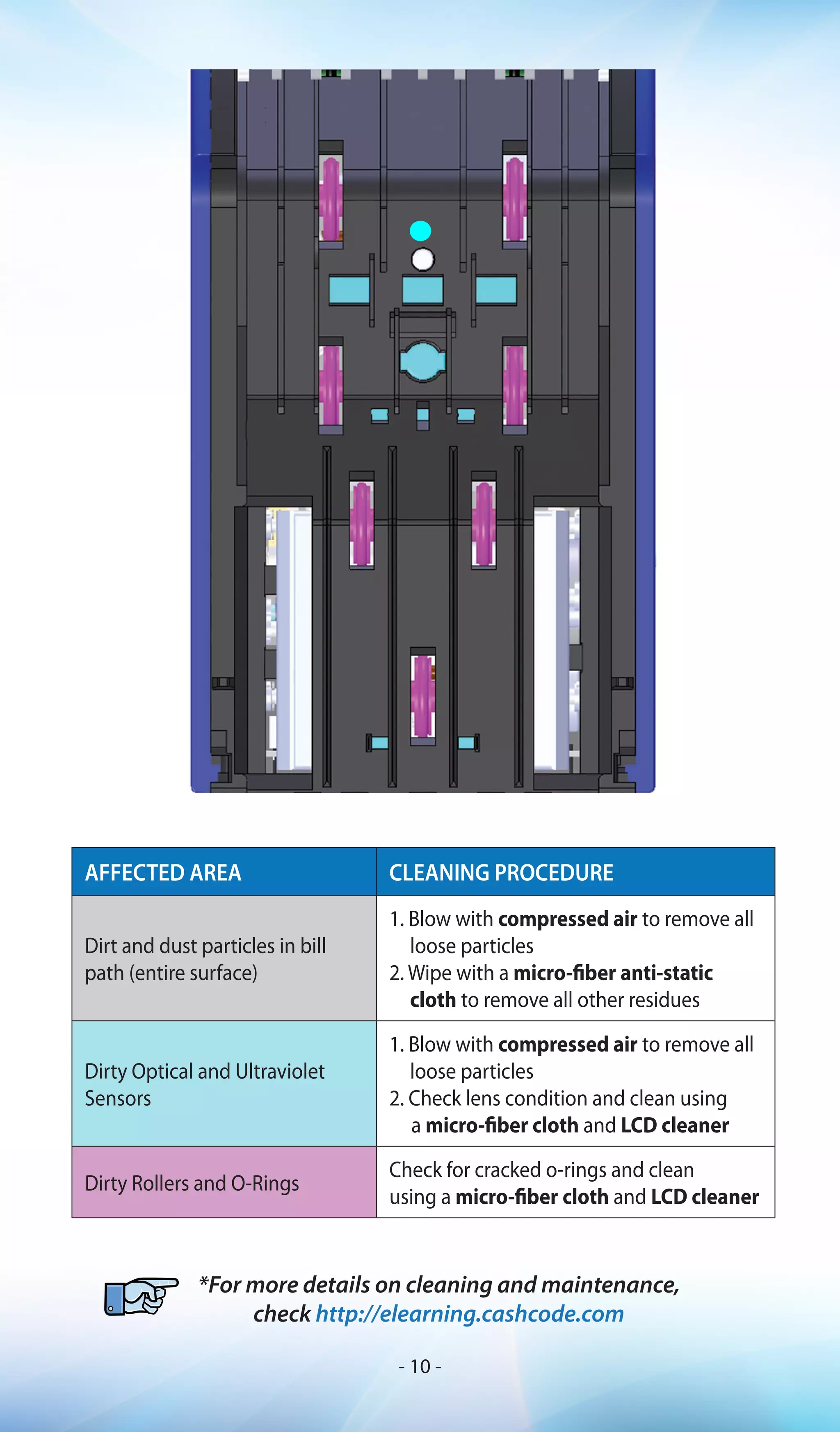 CashCodeone_QuickReferenceGuide | PDF