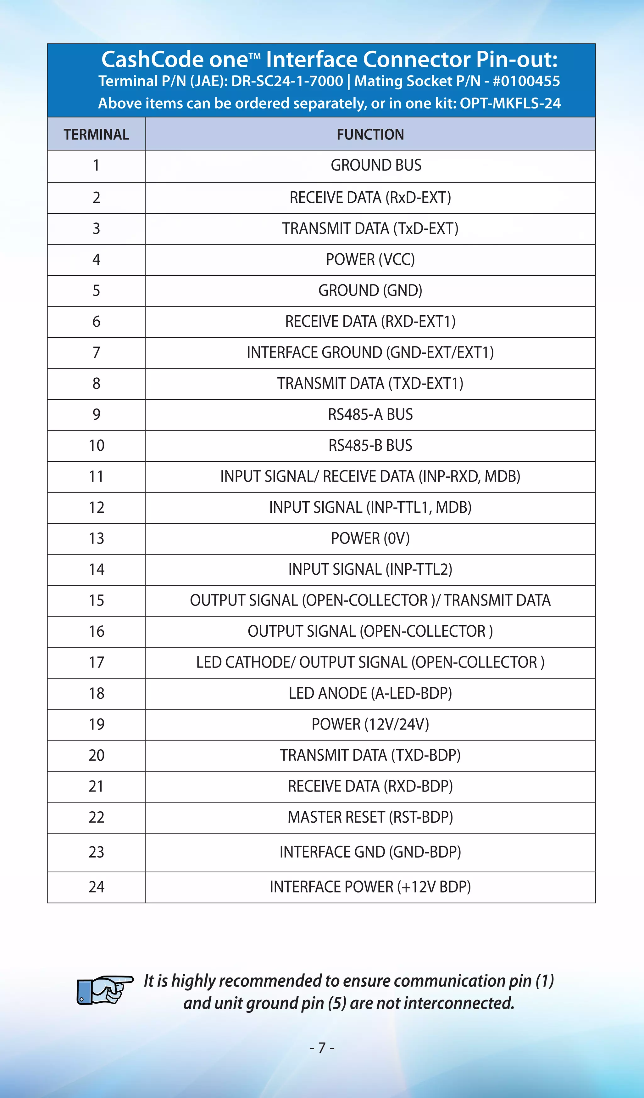 CashCodeone_QuickReferenceGuide | PDF
