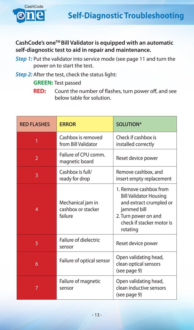 CashCodeone_QuickReferenceGuide | PDF