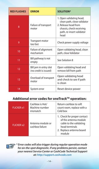 CashCodeone_QuickReferenceGuide | PDF