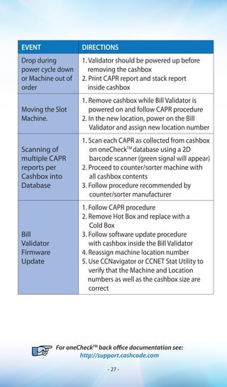 CashCodeone_QuickReferenceGuide | PDF