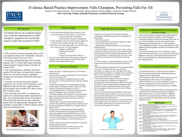 MS EBP Poster Spring 2016 | PPTX