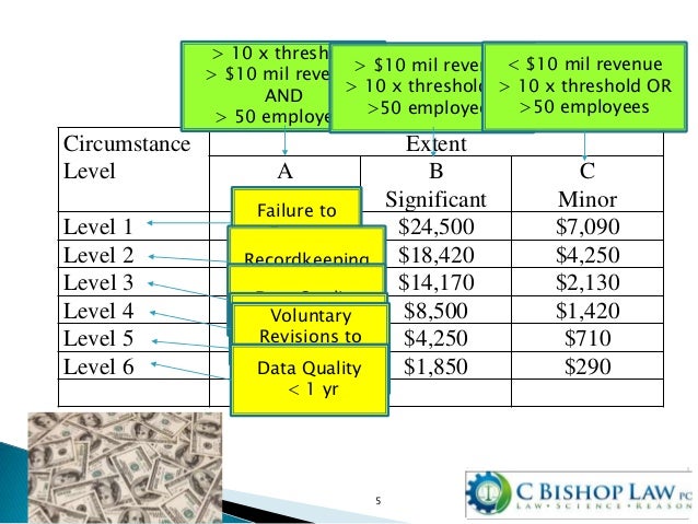 TRI Form R Presentation for NTAEP