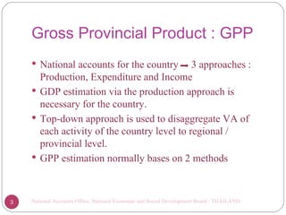 D2,3.thailand grp-presentation | PPT