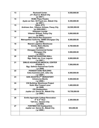 TORCH COMPANY PROFILE 2016 | PDF | Civil Engineering Industry | Industries