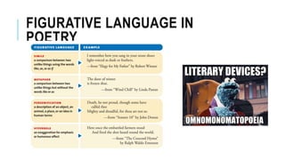 ANALYZING POETRY | PPTX