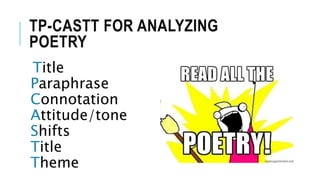 ANALYZING POETRY | PPTX