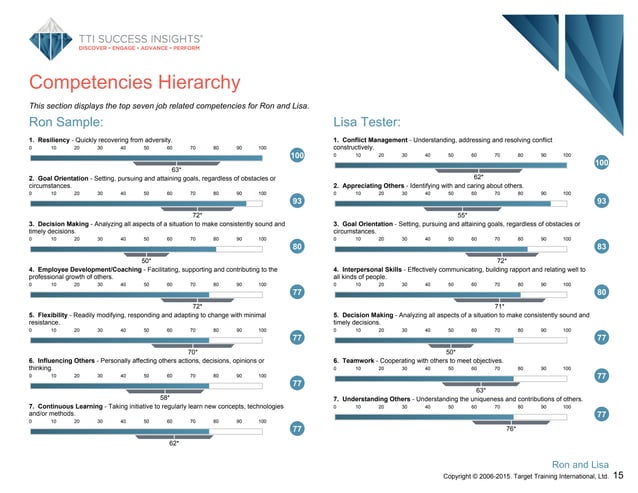 TriDNA Comparison Report Sample | PDF | Career Advice | Careers