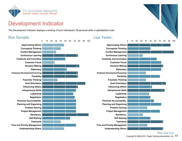 TriDNA Comparison Report Sample | PDF | Career Advice | Careers