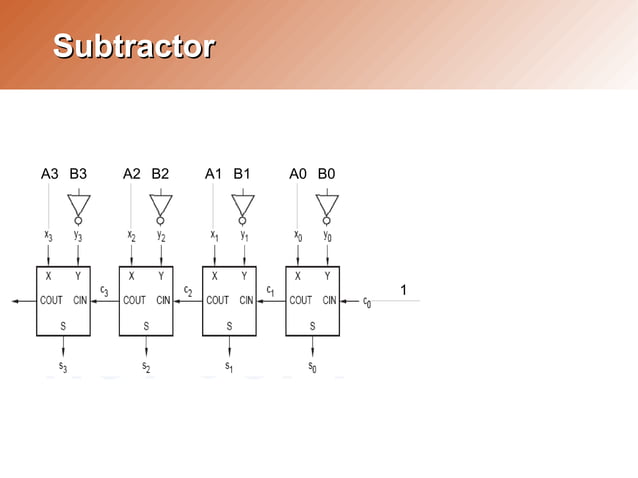 Day2.Combinational Logic | PPT