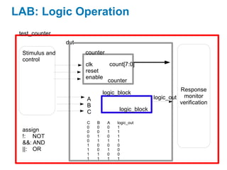 Day2.Combinational Logic | PPT