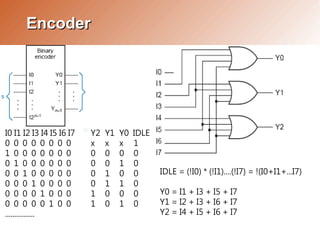 Day2.Combinational Logic | PPT