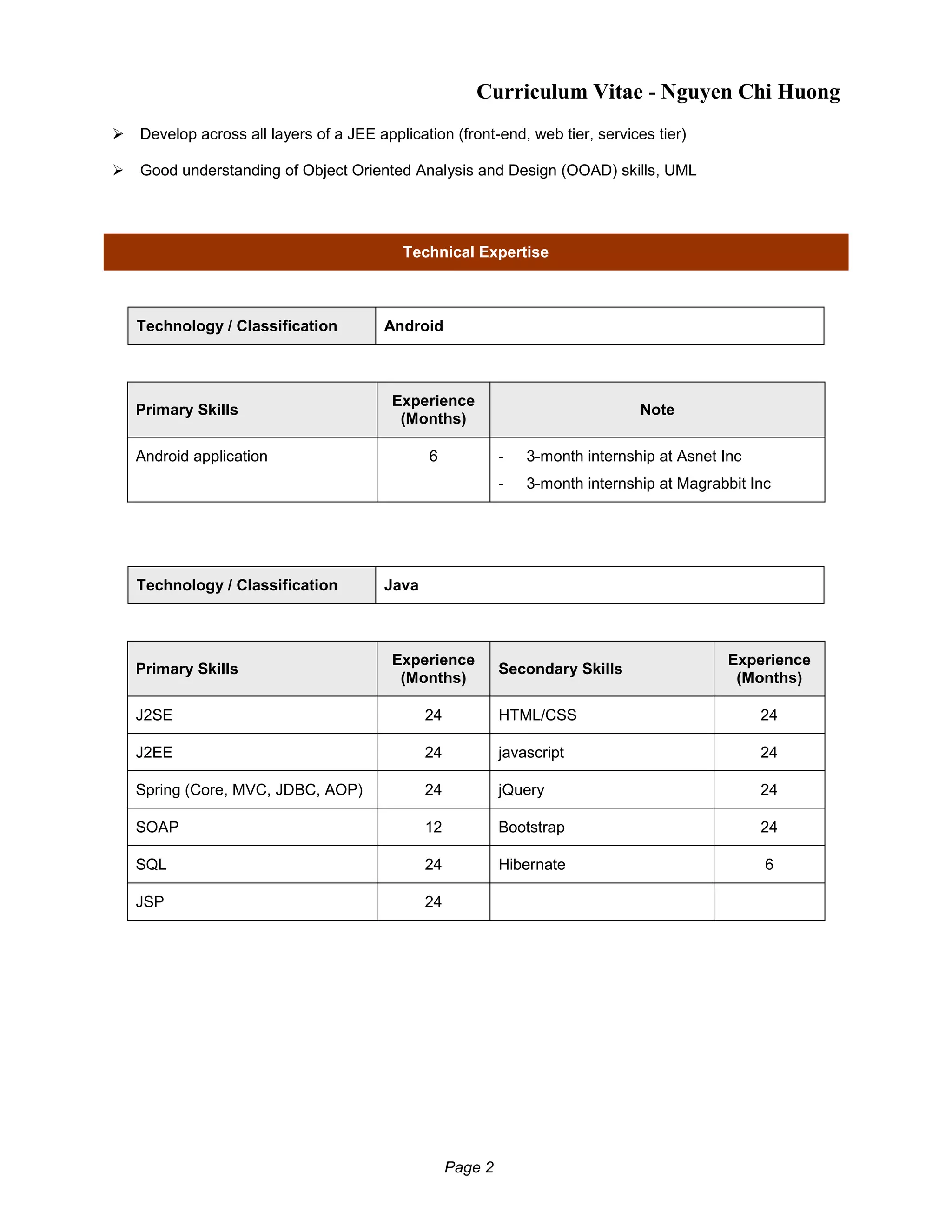 HuongNguyen_CV | PDF