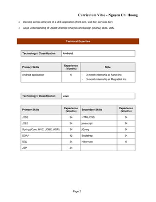 HuongNguyen_CV | PDF