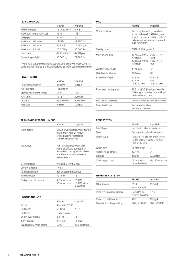 d245s-specification-sheet-english.pdf