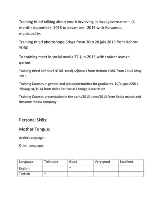cv heba omar | PDF