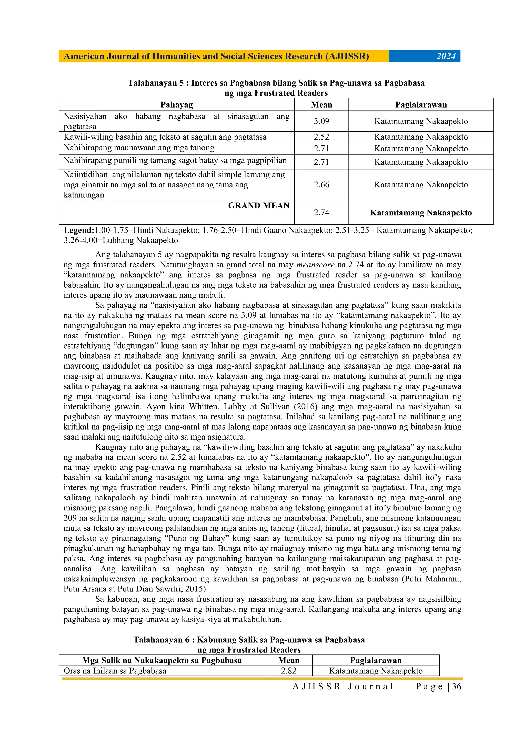 SALIK NA NAKAAAPEKTO SA ANTAS NG PAG-UNAWA SA PAGBASA NG MGA MAG-AARAL NA NASA ANTAS NG ...