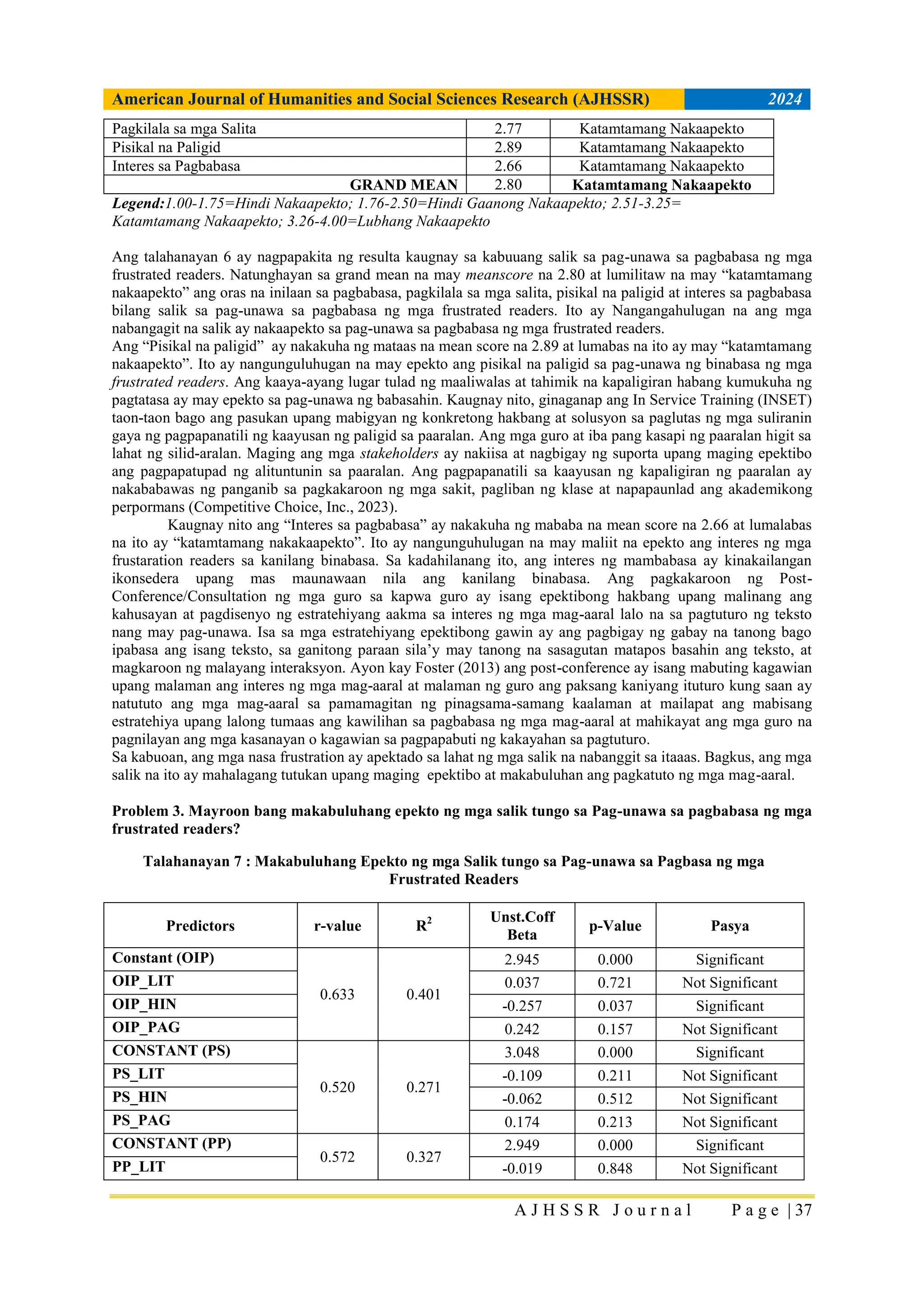 SALIK NA NAKAAAPEKTO SA ANTAS NG PAG-UNAWA SA PAGBASA NG MGA MAG-AARAL NA NASA ANTAS NG ...