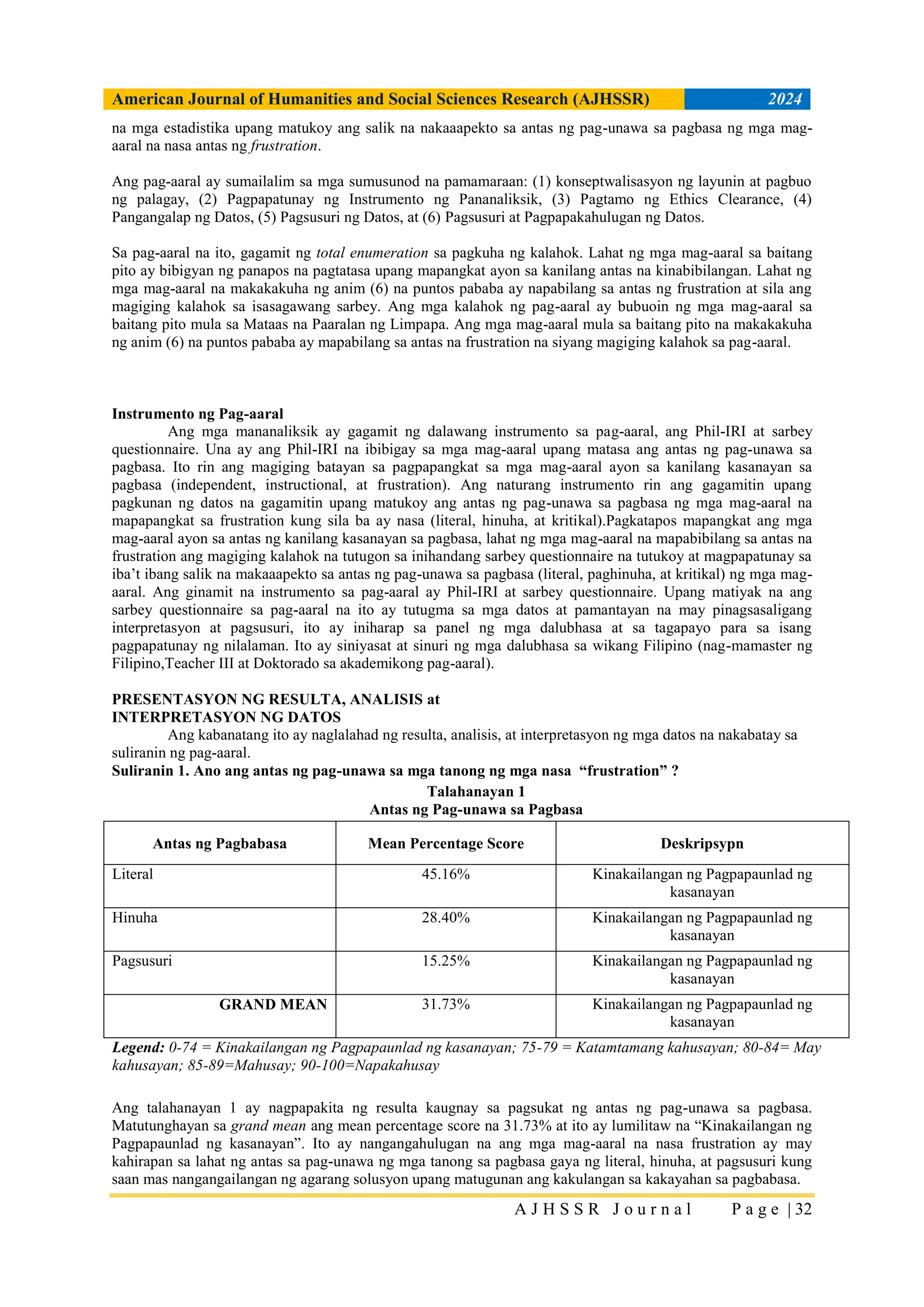SALIK NA NAKAAAPEKTO SA ANTAS NG PAG-UNAWA SA PAGBASA NG MGA MAG-AARAL NA NASA ANTAS NG ...