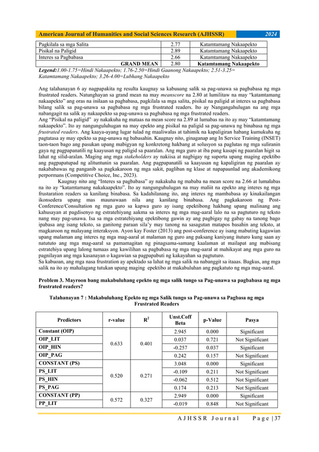SALIK NA NAKAAAPEKTO SA ANTAS NG PAG-UNAWA SA PAGBASA NG MGA MAG-AARAL NA NASA ANTAS NG ...