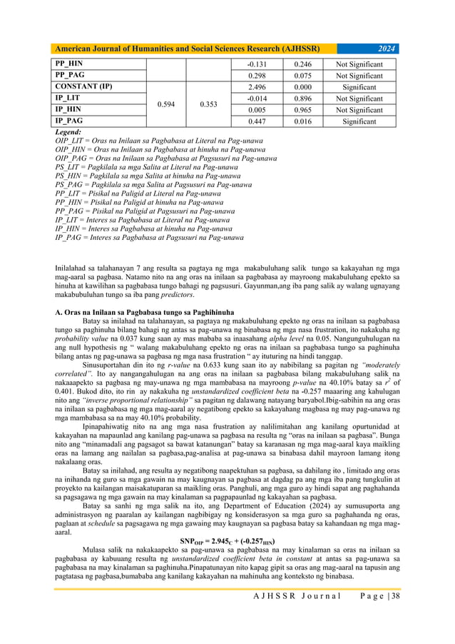 SALIK NA NAKAAAPEKTO SA ANTAS NG PAG-UNAWA SA PAGBASA NG MGA MAG-AARAL NA NASA ANTAS NG ...