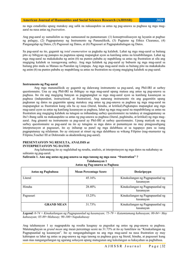 SALIK NA NAKAAAPEKTO SA ANTAS NG PAG-UNAWA SA PAGBASA NG MGA MAG-AARAL NA NASA ANTAS NG ...